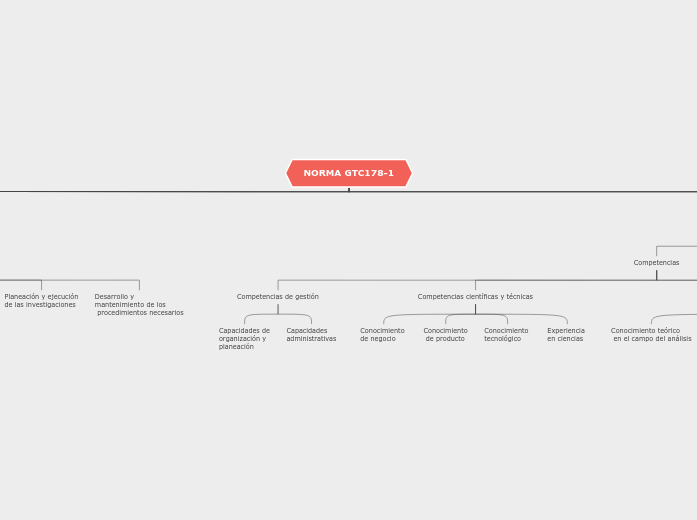 NORMA GTC178-1 - Mind Map